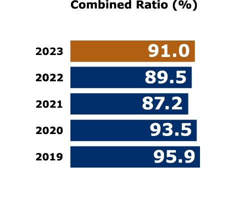 Who we are - Optimum General Insurance